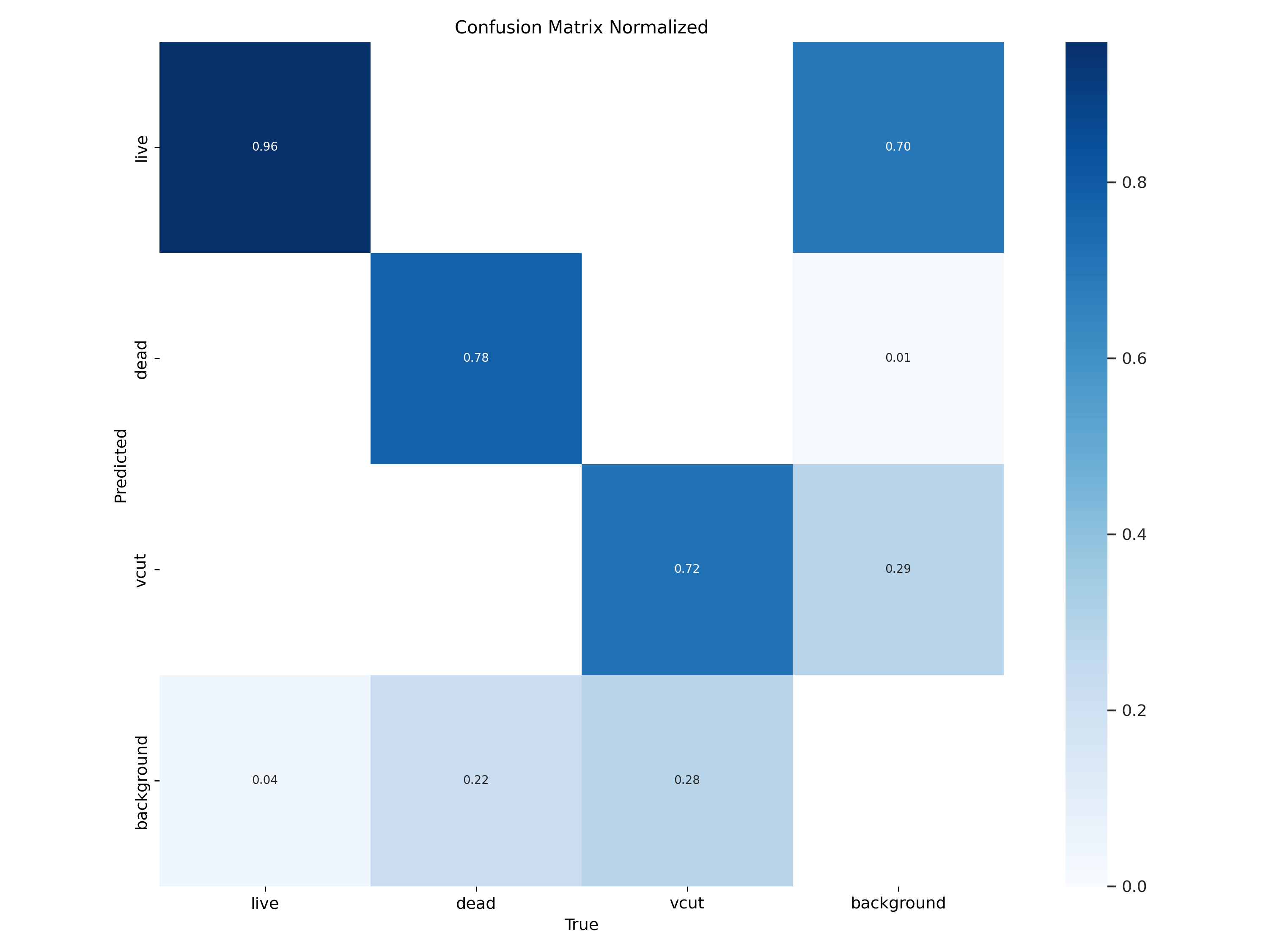 code-for-CRB-damage-ai